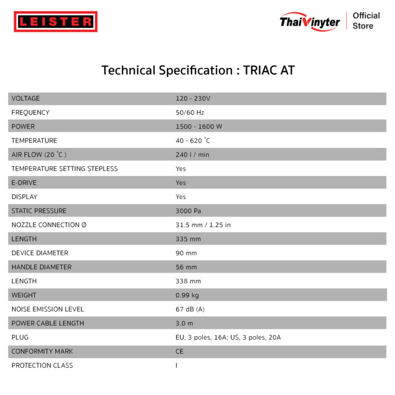 เครื่องเชื่อมพลาสติก LEISTER TRIAC AT ระบบดิจิตัล คู่ใจช่างเชื่อมมือ ...