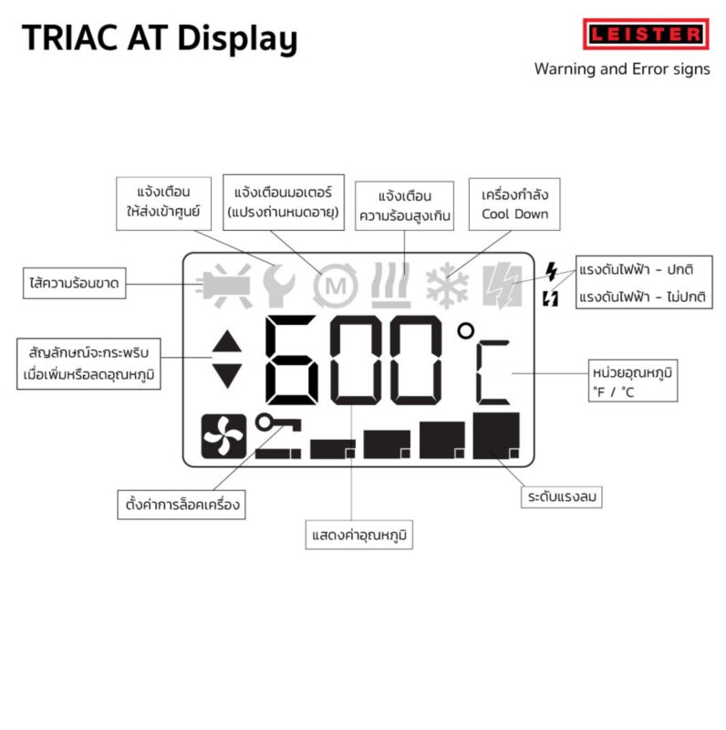เครื่องเชื่อมพลาสติก LEISTER TRIAC AT ระบบดิจิตัล คู่ใจช่างเชื่อมมือ ...
